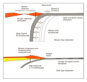 Intra Arc Relations on emaze