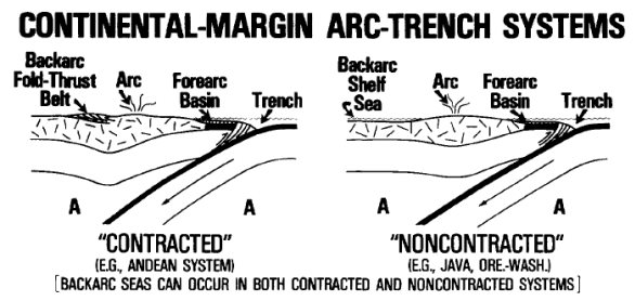 Intra Arc Relations at emaze Presentation