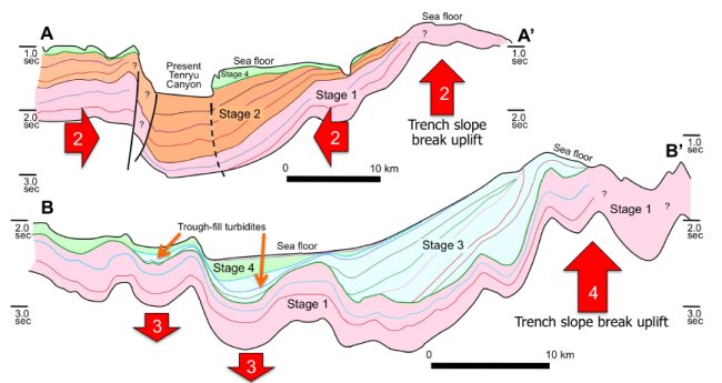 Intra Arc Relations at emaze Presentation