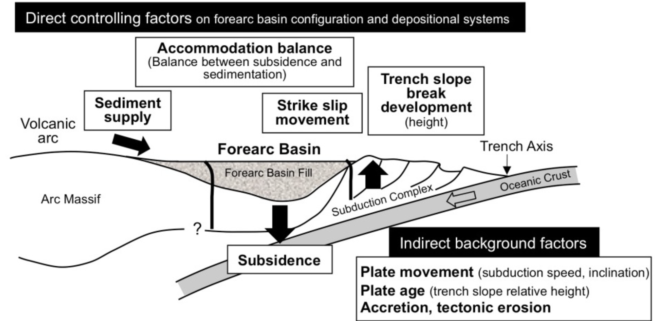 Intra Arc Relations at emaze Presentation