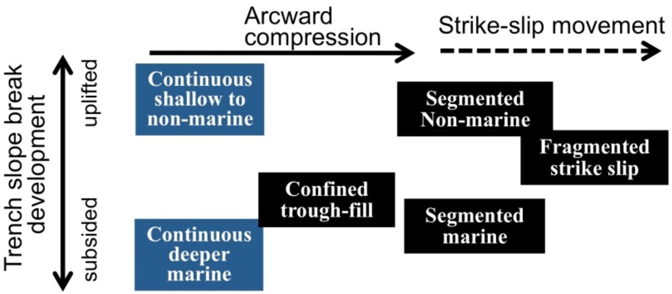 Intra Arc Relations at emaze Presentation
