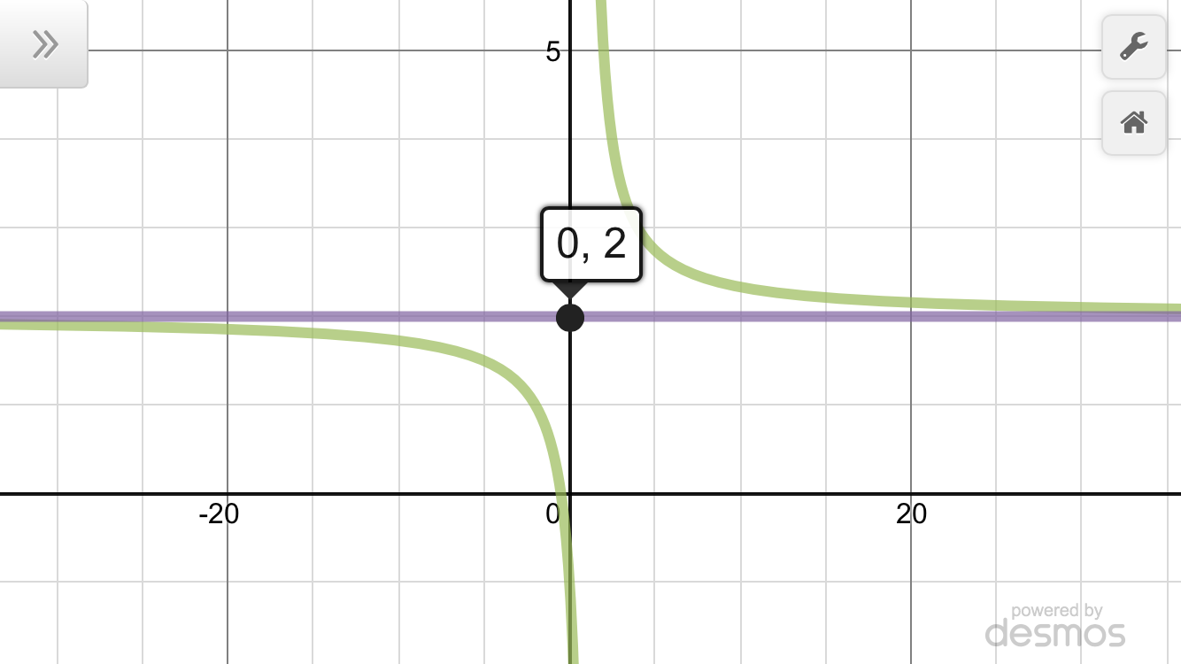 Rational functions on emaze