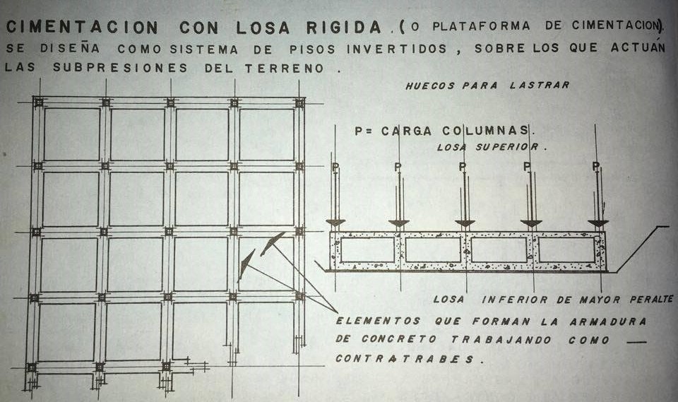 Cimentaciones Y Excavaciones On Emaze