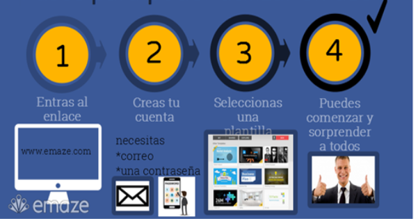 Que es Emaze at emaze Presentation