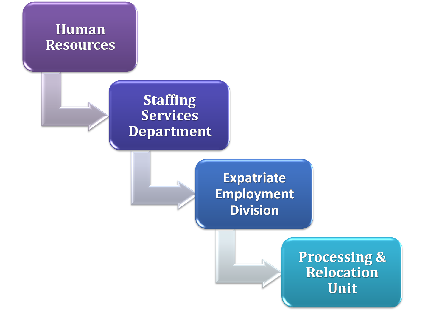Aramco at emaze Presentation