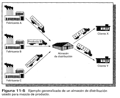 Capitulo 11 at emaze Presentation