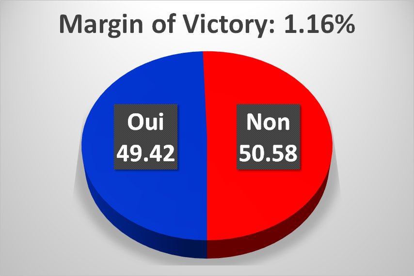 Quebec Referendum 95 Today at emaze Presentation