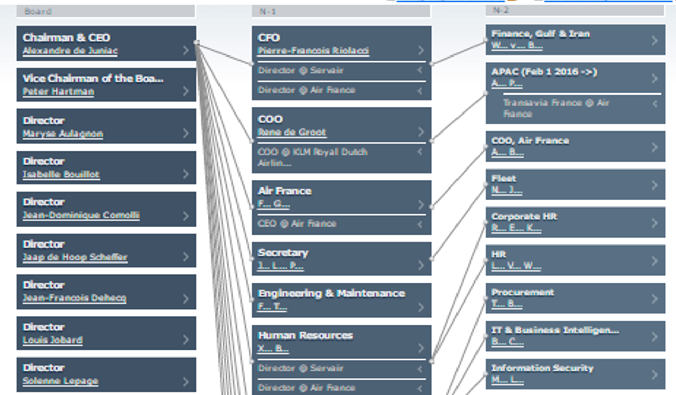 Organigramme Direction Air France