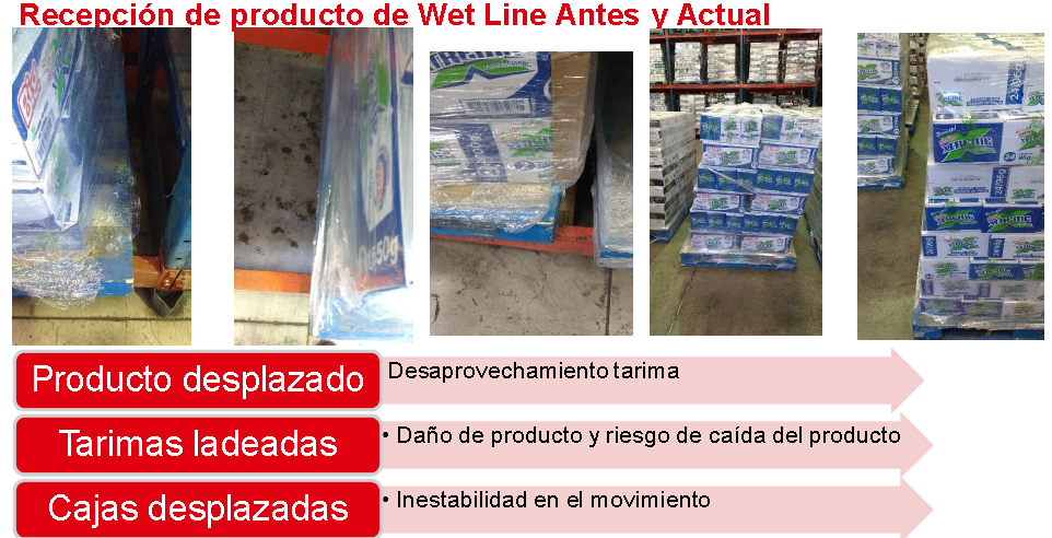 Empaques y Embalajes on emaze