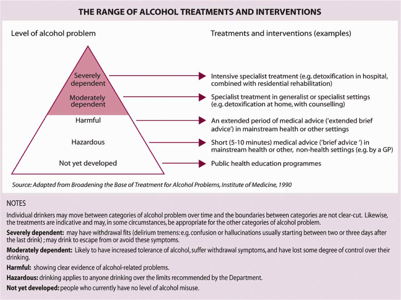 The nursing priorities when caring for the patient with advanced liver ...