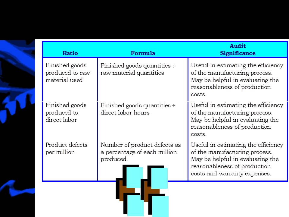 AUDIT OF PRODUCTION CYCLE 2 on emaze