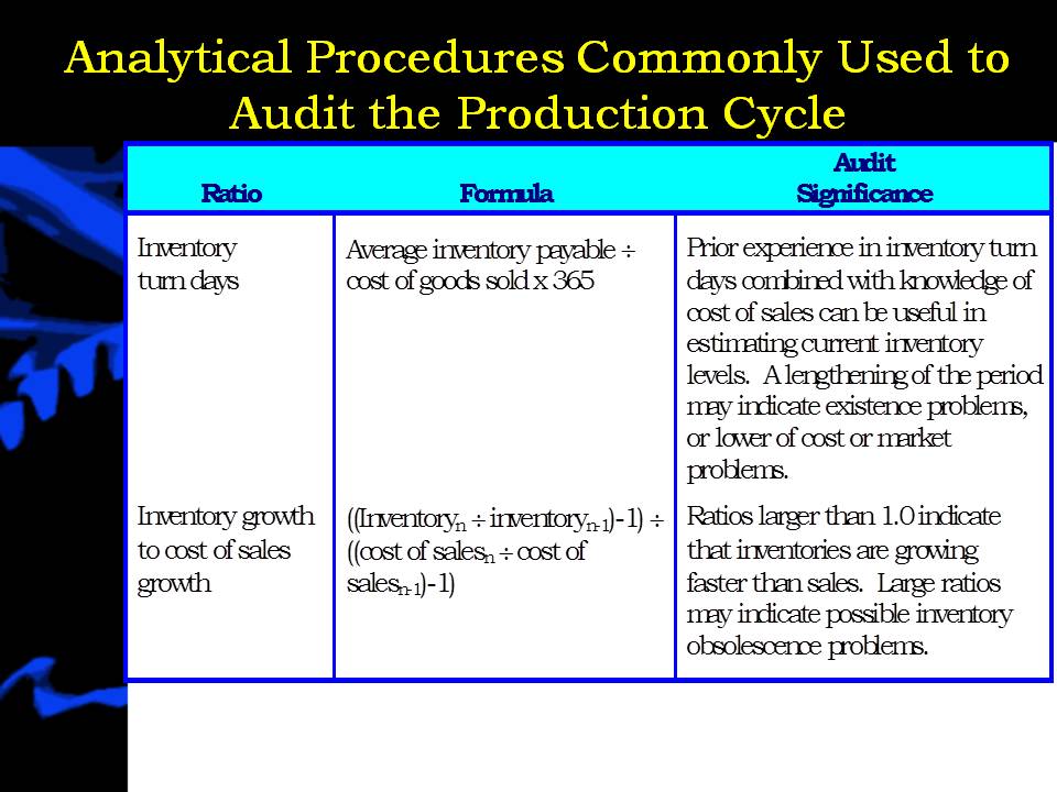 AUDIT OF PRODUCTION CYCLE 2 on emaze