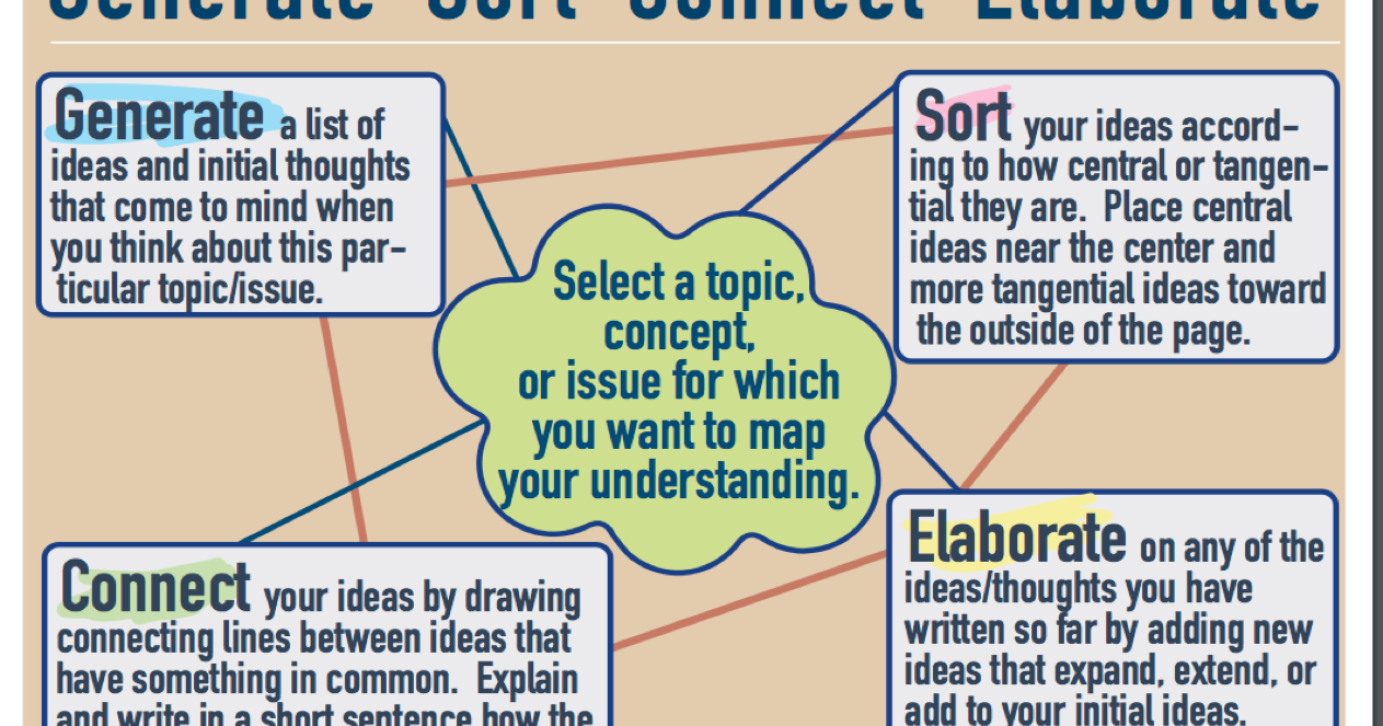 Applying Learning at emaze Presentation