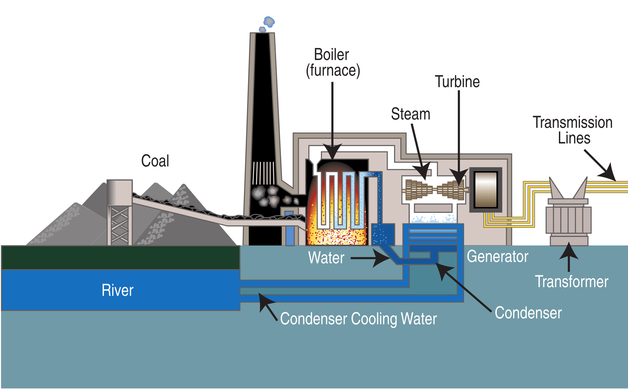 SOURCES OF ENERGY On Emaze