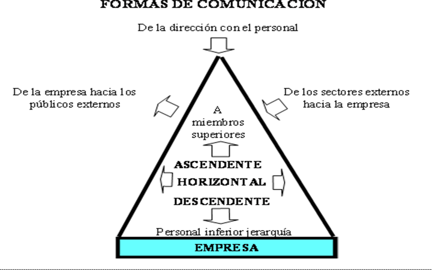 Comunicación organizacional at emaze Presentation