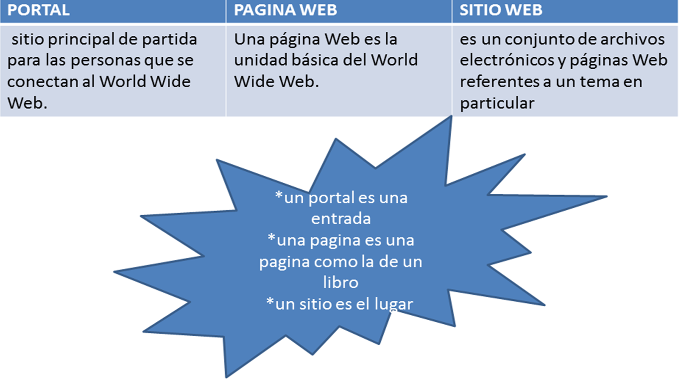 Portal-Sitio Web-Página Web.pptx at emaze Presentation