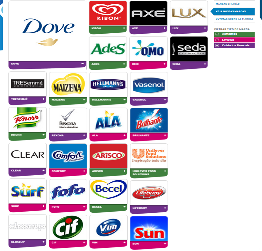 Administração de Produtos, marcas e embalagens at emaze Presentation