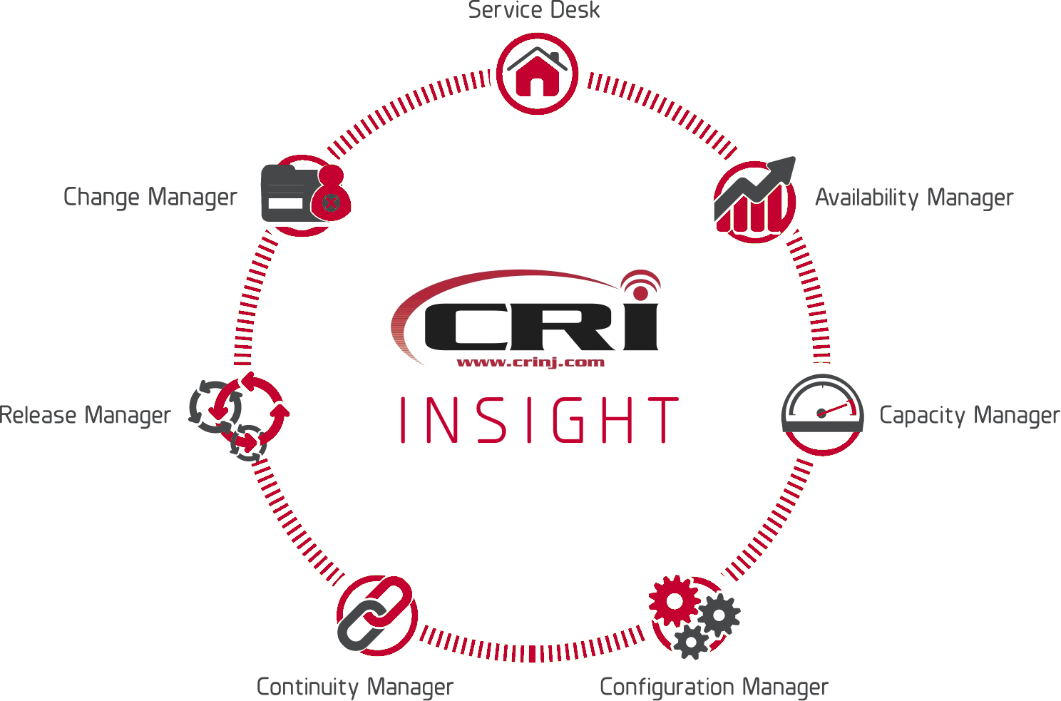 CRI Provides Choice at emaze Presentation
