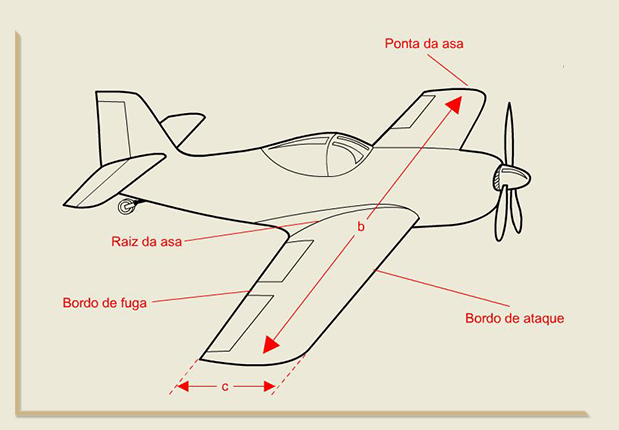 Física no VooQue at emaze Presentation