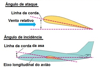 Física no VooQue at emaze Presentation