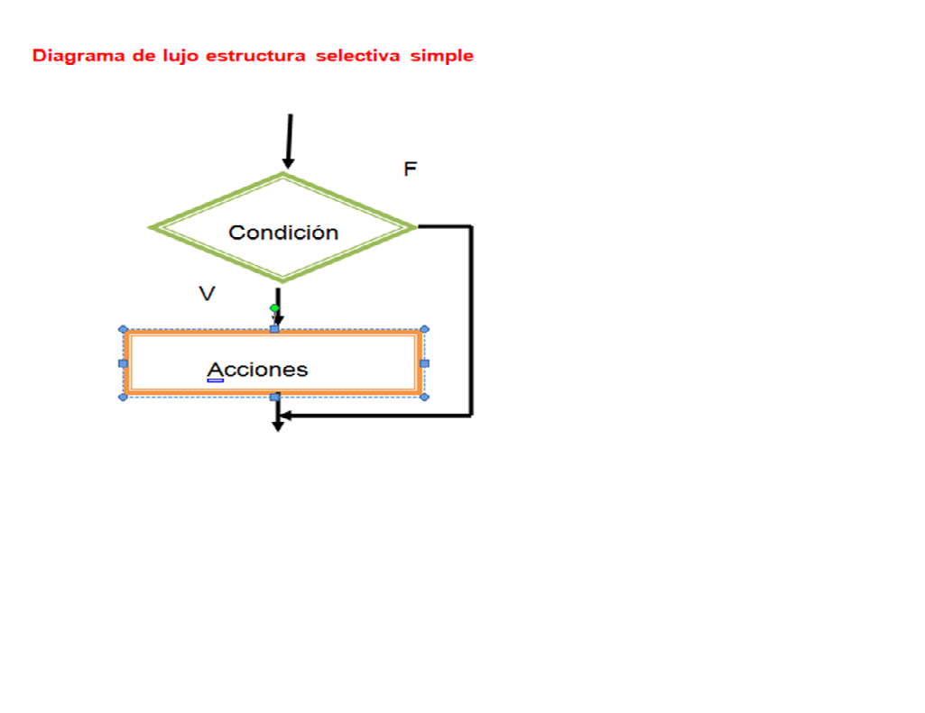 ESTRUCTURAS SELECTIVAS at emaze Presentation