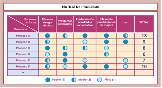 GESTIÓN DE PROCESOS on emaze