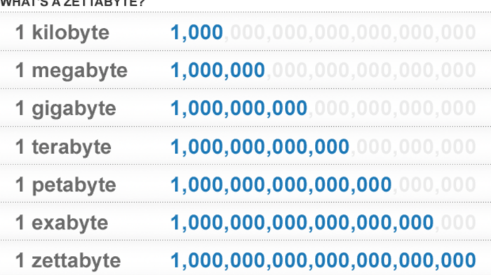 Presentation Name on emaze