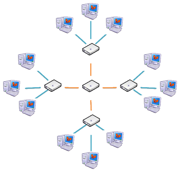 Topologias on emaze