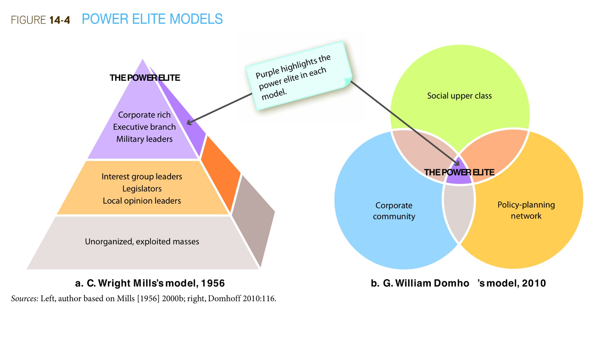 Politics and Government - Socio at emaze Presentation