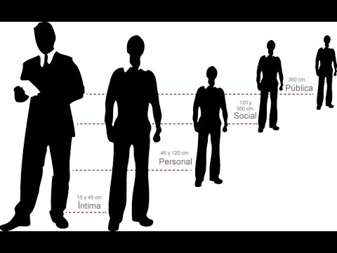Secuencia de proxémica on emaze