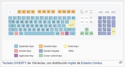 Distribución del teclado on emaze