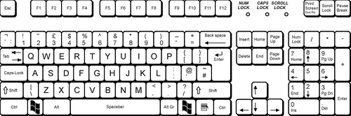 Distribución del teclado on emaze