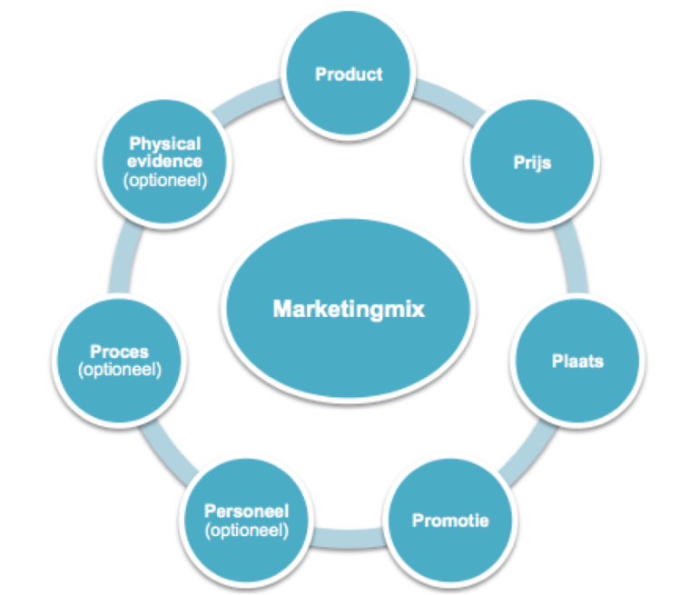 Marketingmix en-strategie van Coca-Cola en Albert Heijn on emaze