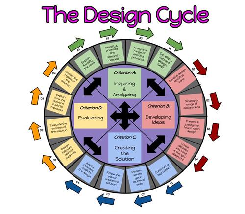 Limitless Night on emaze