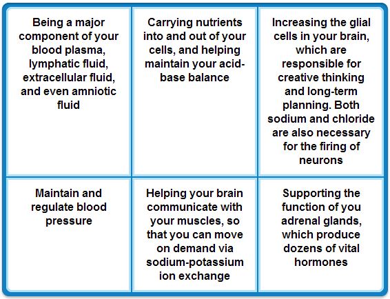 Hypochloremia at emaze Presentation