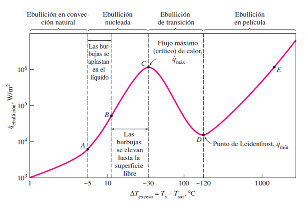 EXPO TRANSF EBULLICION Y CONDENSACION.pptx on emaze
