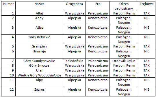 DZIEJEZIEMI on emaze