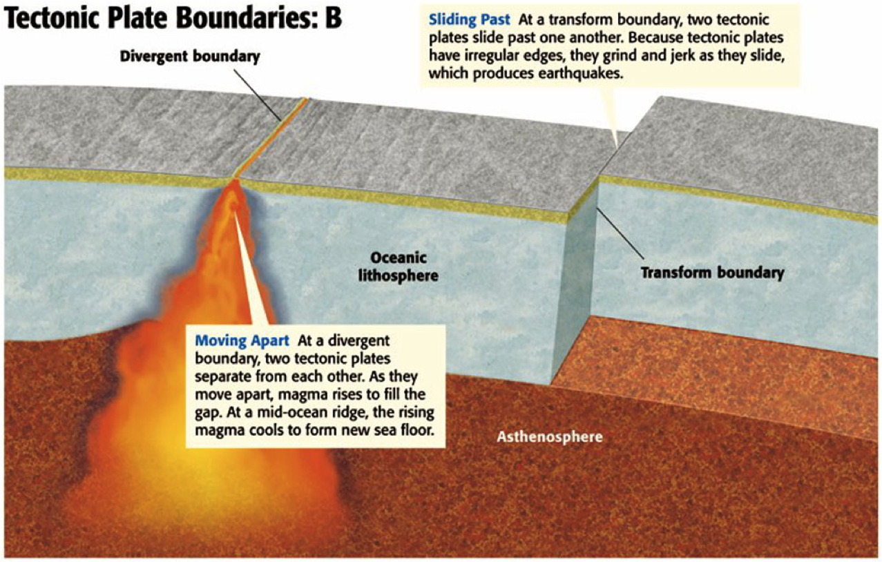 convergent at emaze Presentation