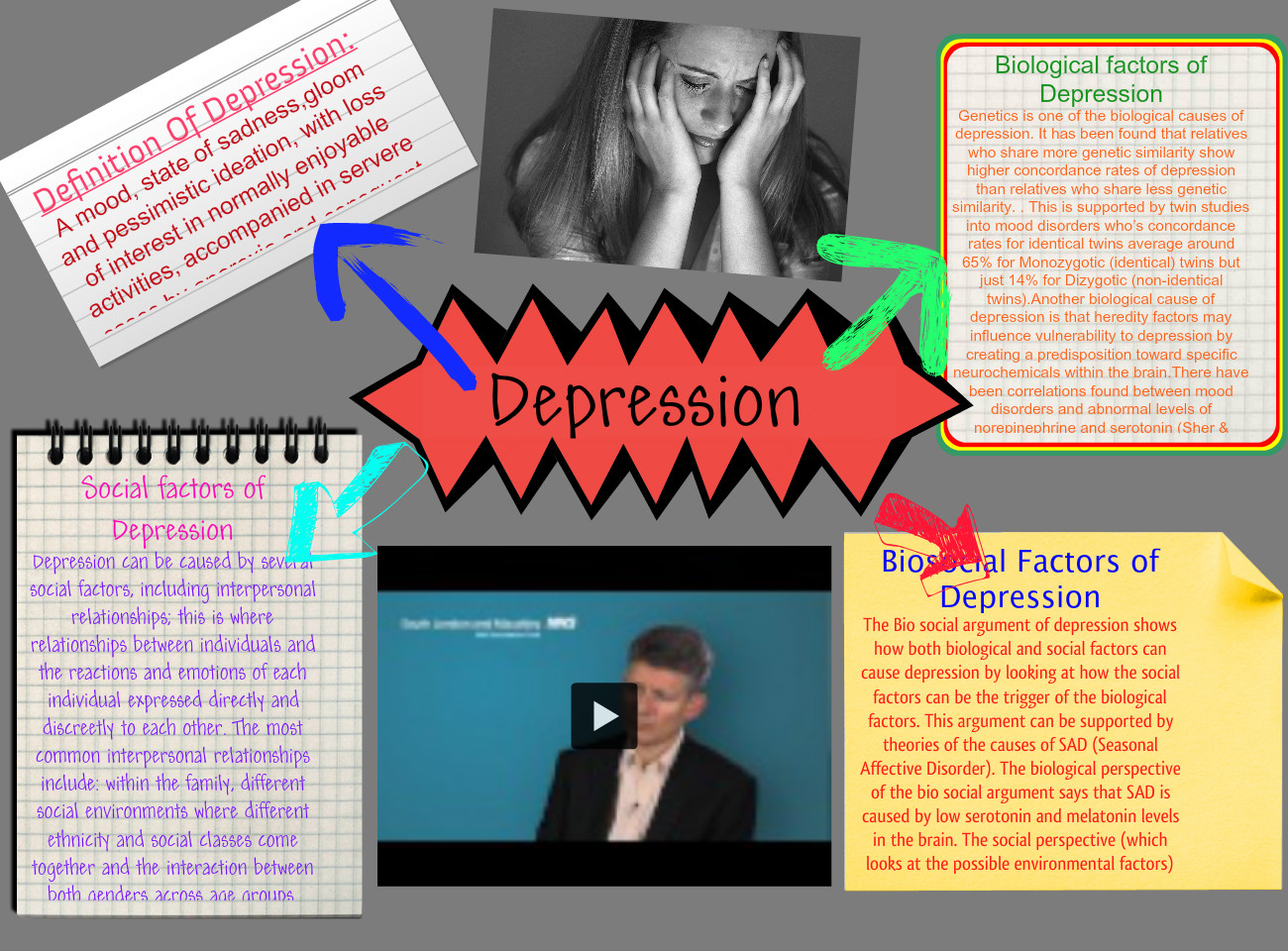 Working With Visual Aids on emaze