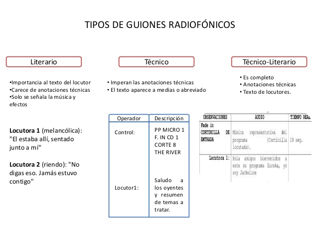 GUIONES RADIOFÓNICOS at emaze Presentation