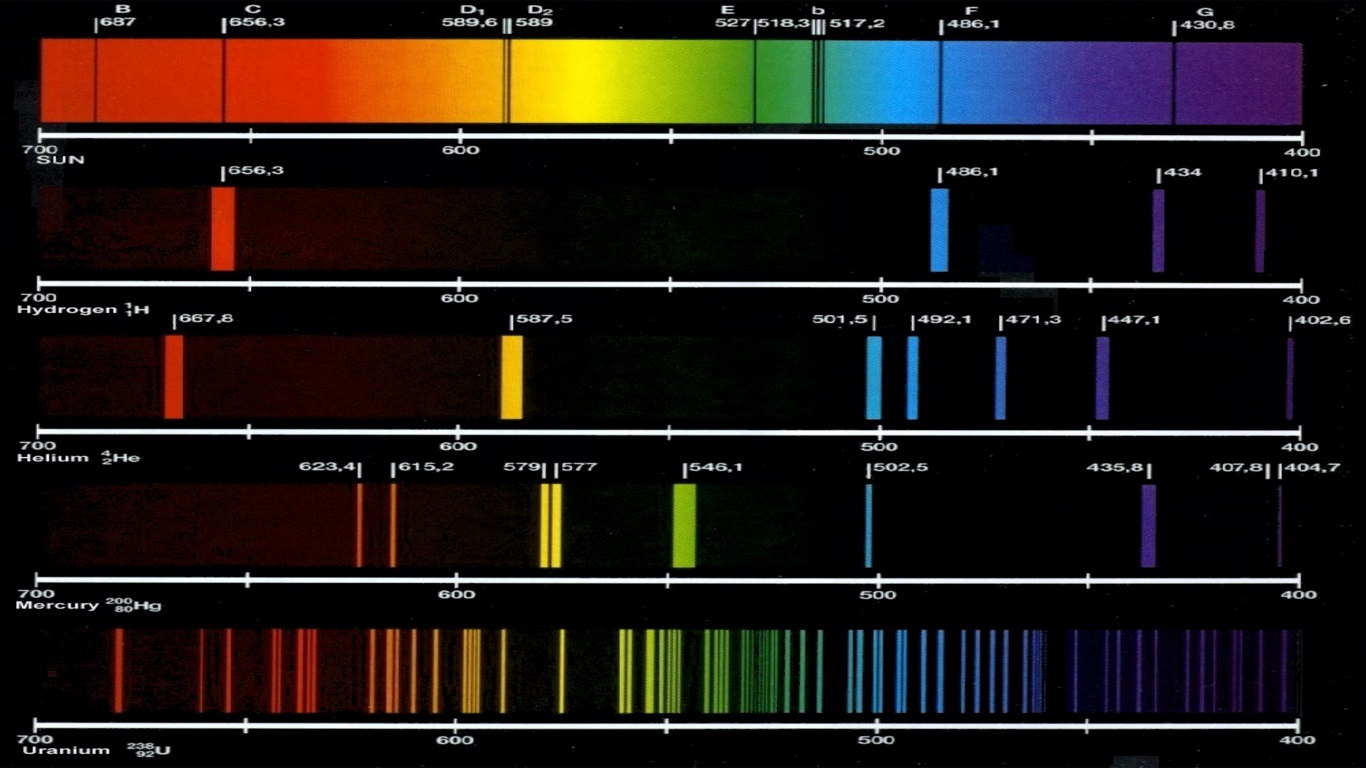 Helium Helium Emission Spectrum