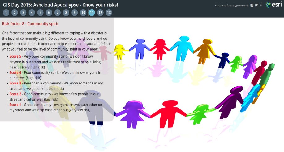 Geography games and simulations at emaze Presentation