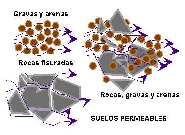PERMEABILIDAD DEL on emaze