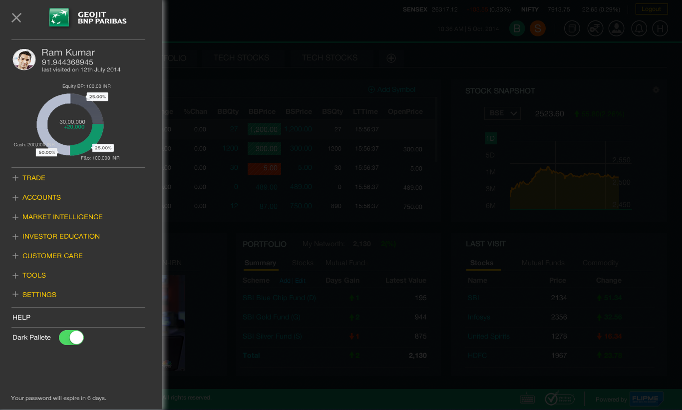 Geojit Technologies - An Overview at emaze Presentation