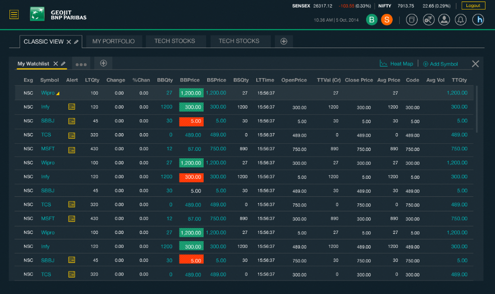 Geojit Technologies - An Overview copy1 at emaze Presentation