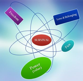 Reality Therapy on emaze