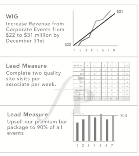 The 4 disciplines of on emaze