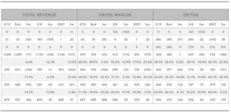 The 4 disciplines of on emaze