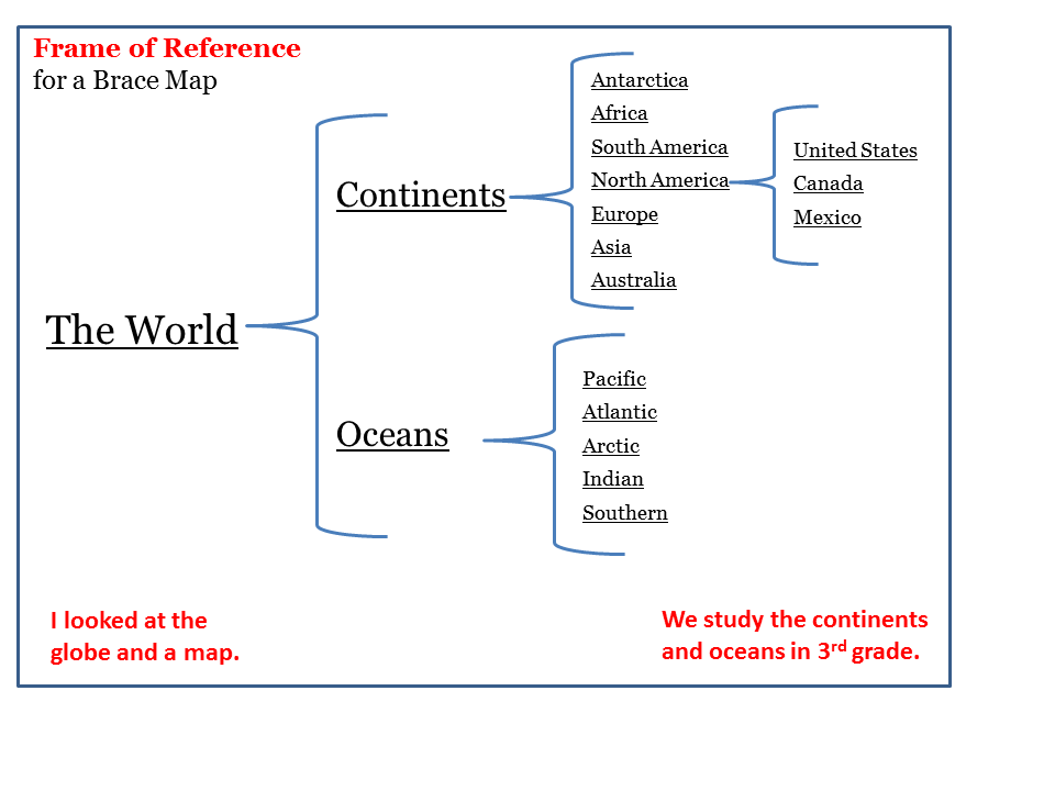 Thinking Maps on emaze