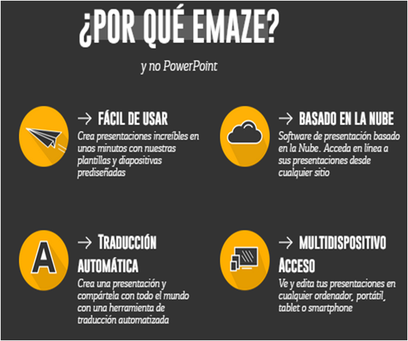 Que es Emaze on emaze